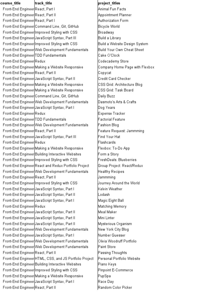 Front End Specialization Projects and Assessments | PDF | Java Script ...