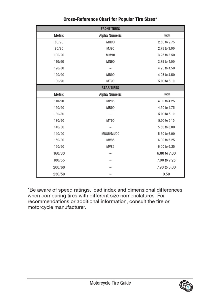 Motorcycle Tire Guide - Cross-Reference Chart For Popular Tire Sizes | PDF