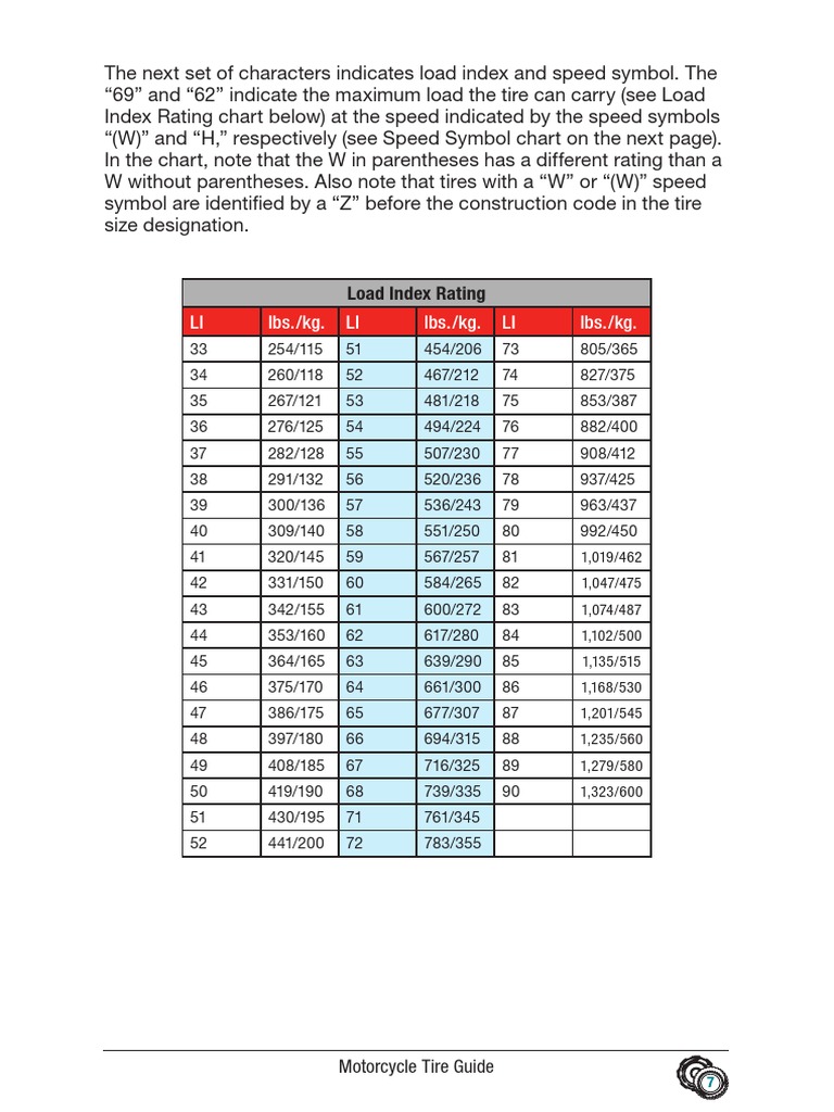 Motorcycle Tire Guide - Load Index Rating | PDF