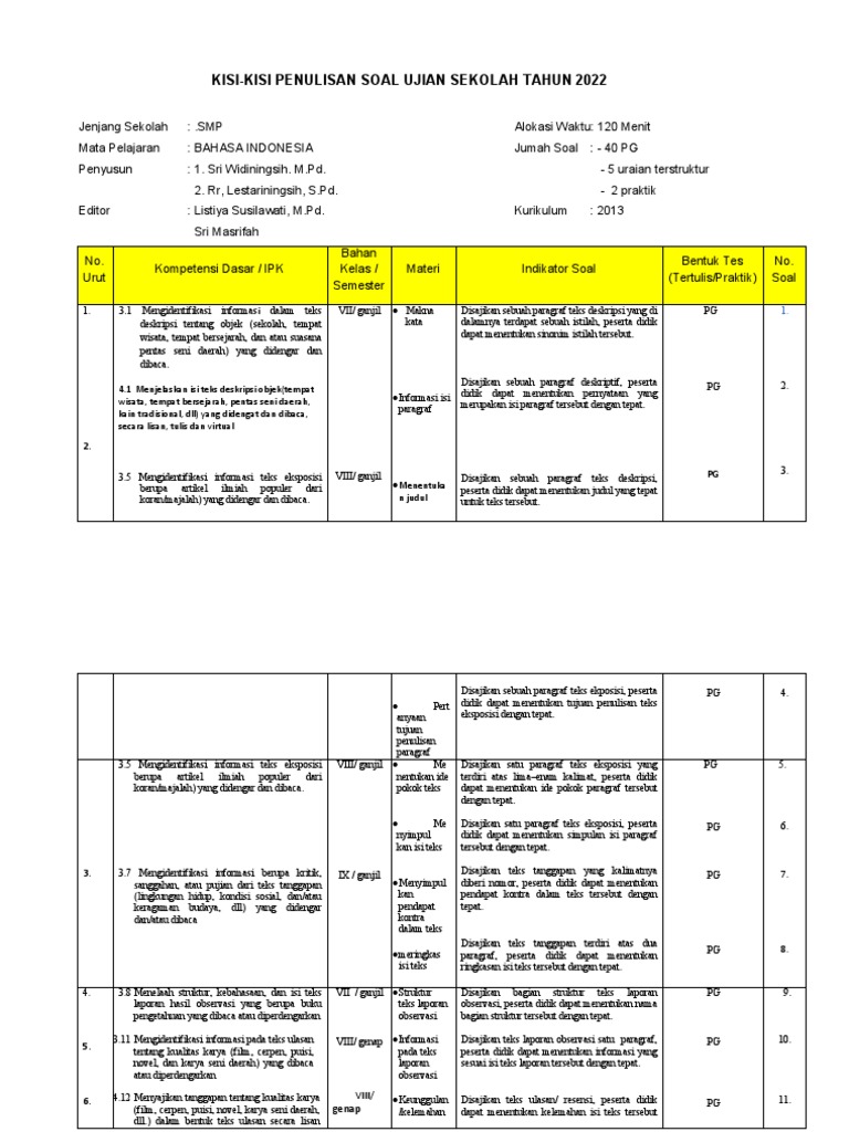 Oke - Final - Kisi-Kisi Us B. Indonesia 2021-2022 Dinas | PDF