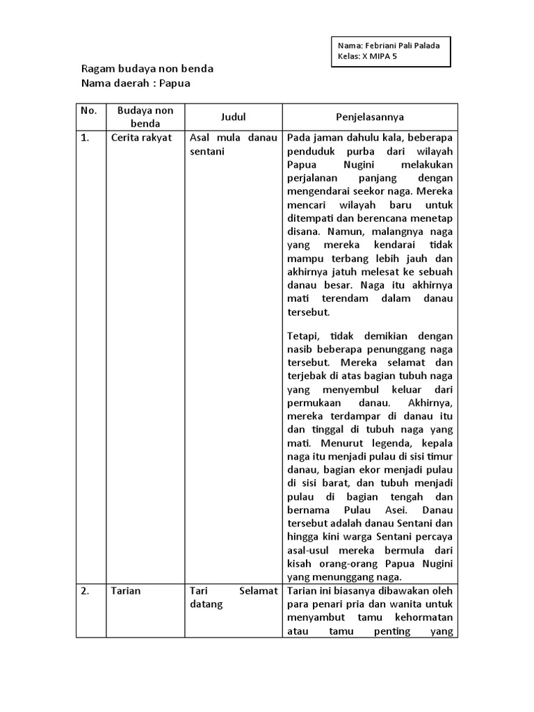 Ragam Budaya Non Benda (Prakarya) | PDF