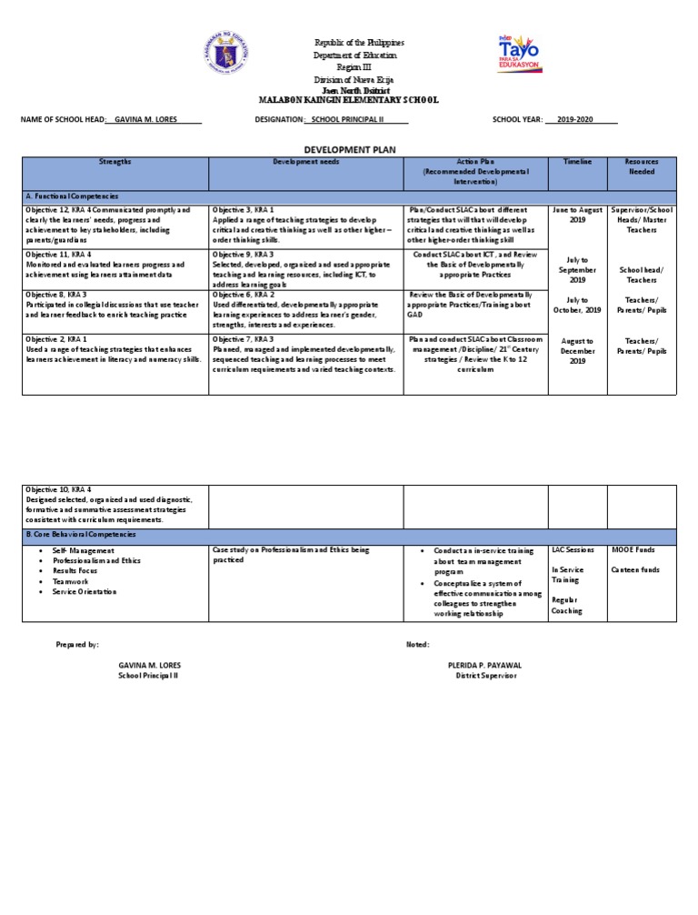 DEVELOPMENT-PLAN Summary-Mkes 2019-2020 | PDF | Teaching Method | Teachers