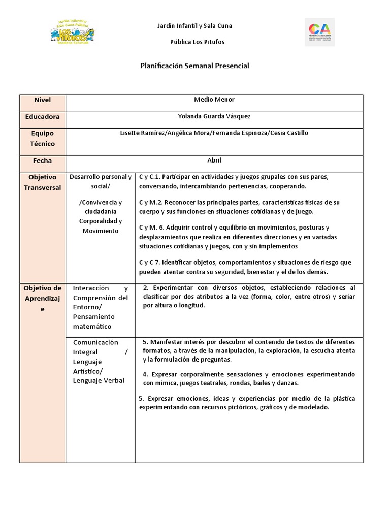 Planificación MENSUAL ABRIL MEDIO MENOR | PDF | Educación de la primera ...