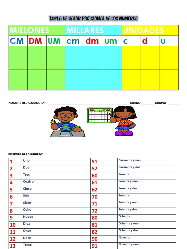 Tabla de Valor Posicional de Los Numeros | PDF