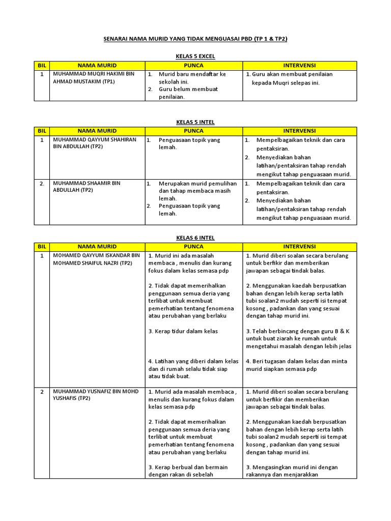 Intervensi PBD-2022 | PDF