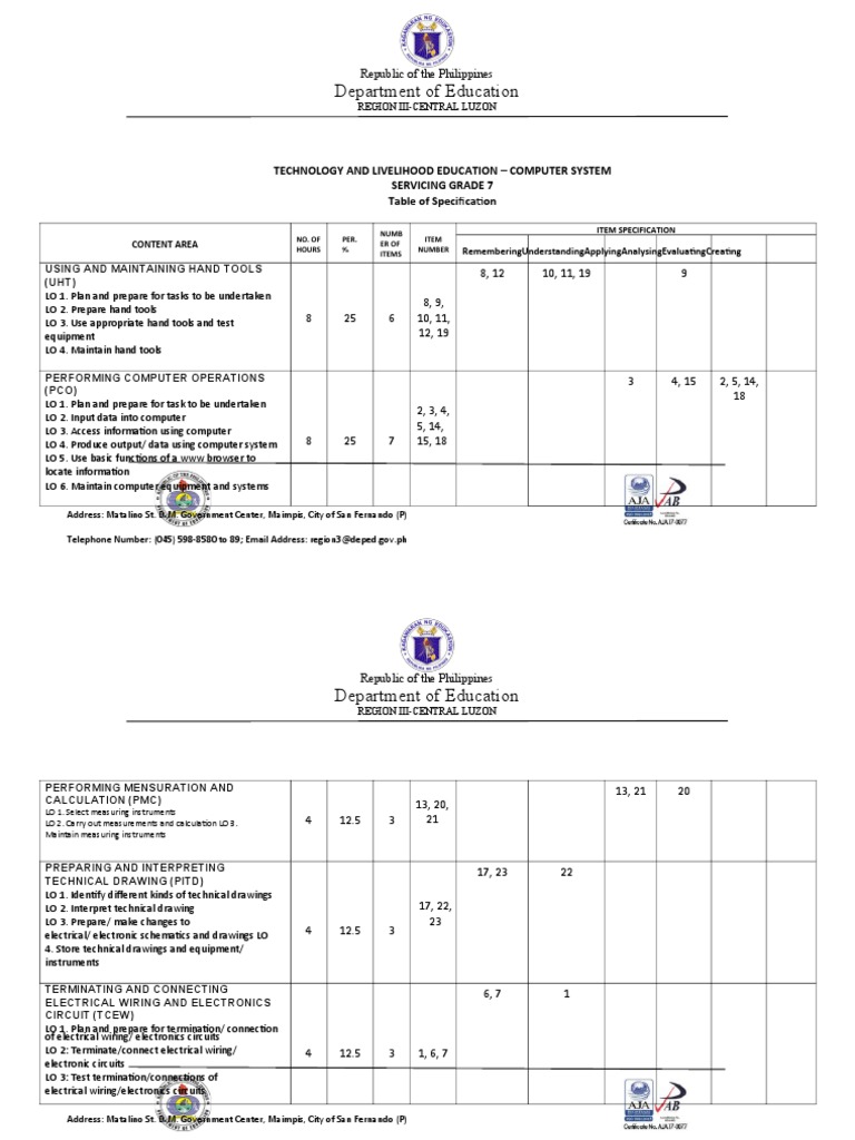 Tos CSS 9 Tle | PDF | Electronics | Electronic Circuits