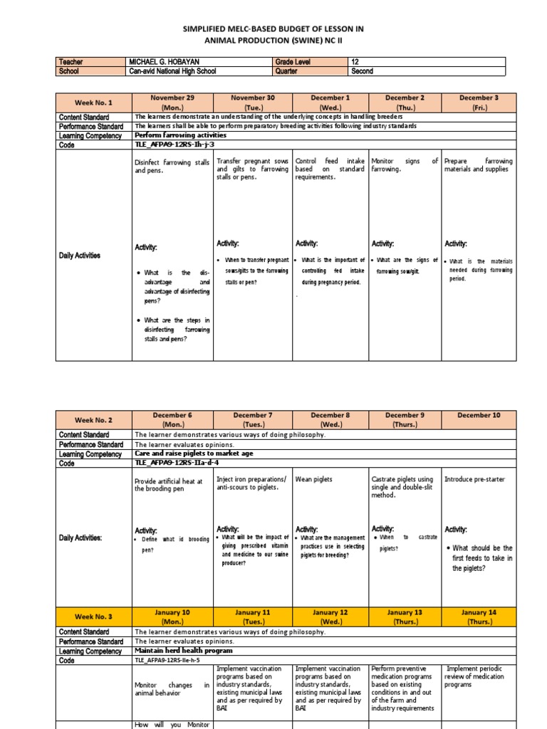 Swine Production Lesson Plan | PDF | Pig | Health Sciences