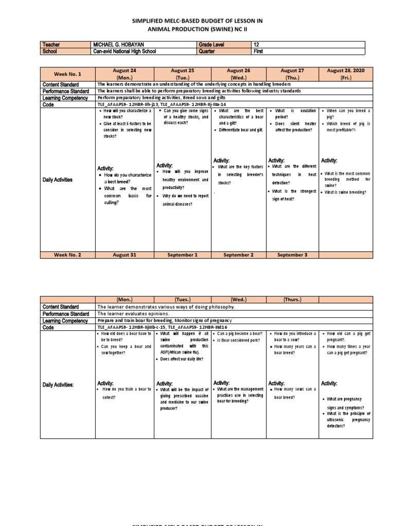 Budget of Lesson For Animal Prod. (Swine) 12 | PDF | Pig | Learning