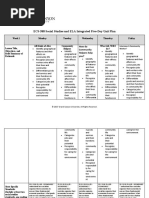 Understanding The Steplab Core Steps v2.2 | PDF | Teachers | Learning