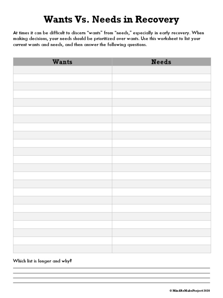 Worksheet Wants vs. Needs | PDF | Career & Growth | Business