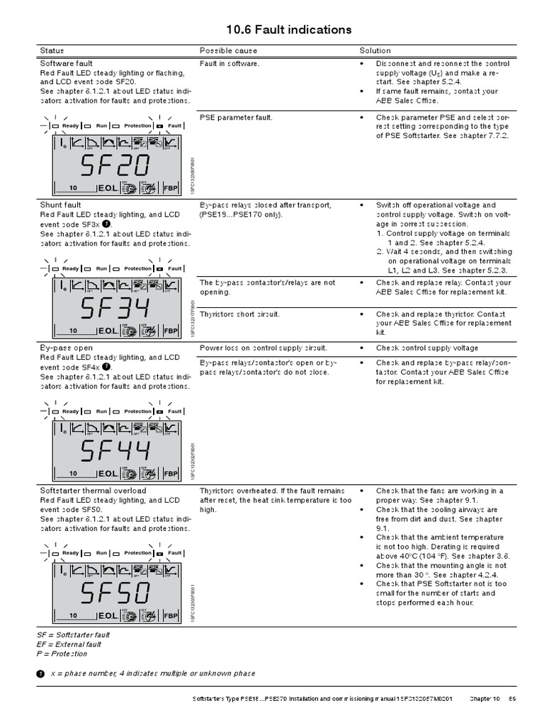 Fault, Protection and Failure Indications in PSE Soft Starter | PDF ...