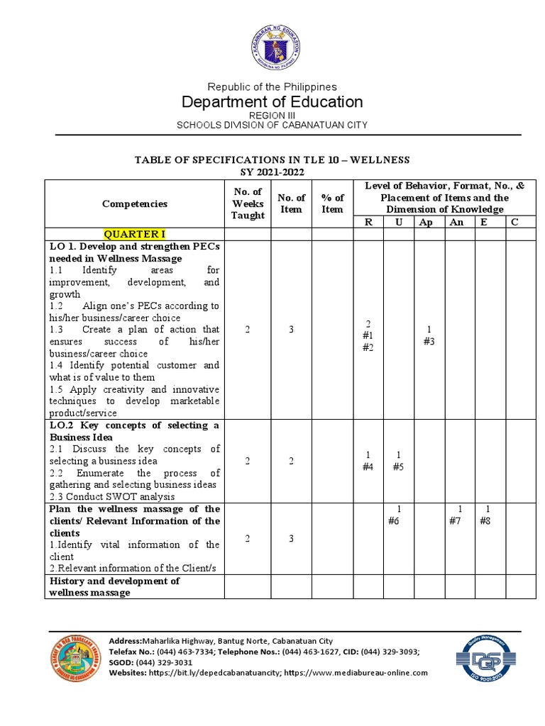 TOS-TLE 10 - Wellness Massage - GBB Final Output | PDF | Business