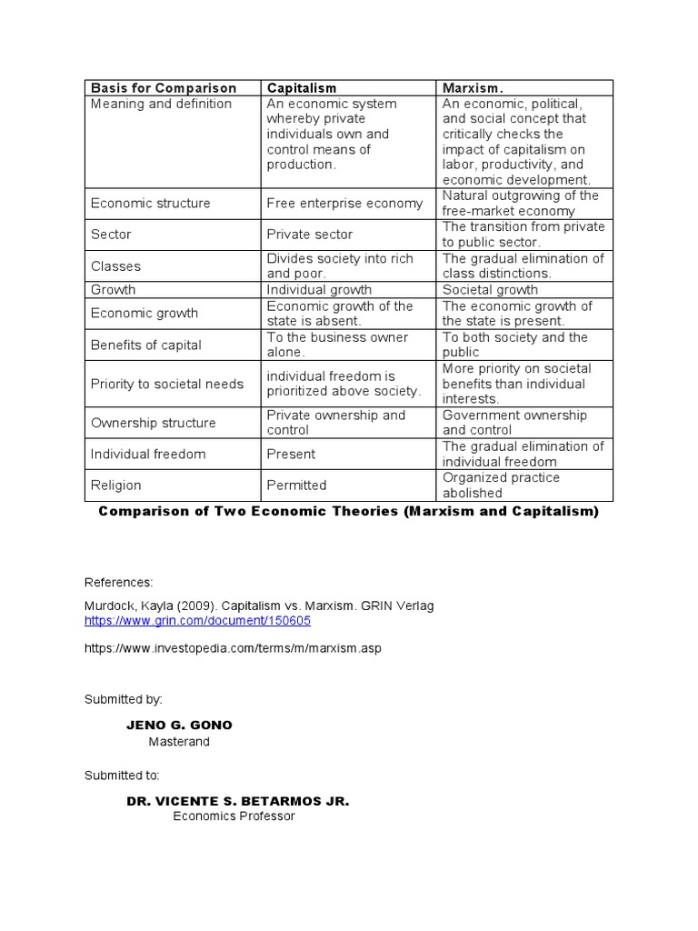Comparison of Two Economic Theories | PDF | Capitalism | Market Economy