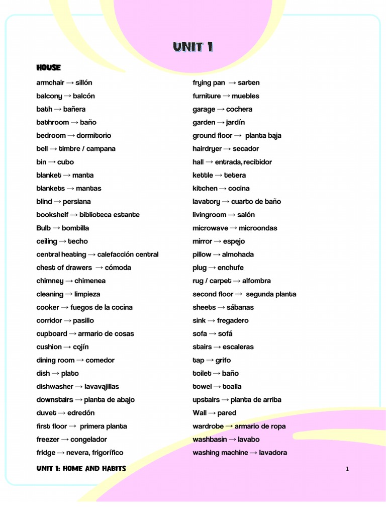 Unit 1 Vocabulary List PET | PDF