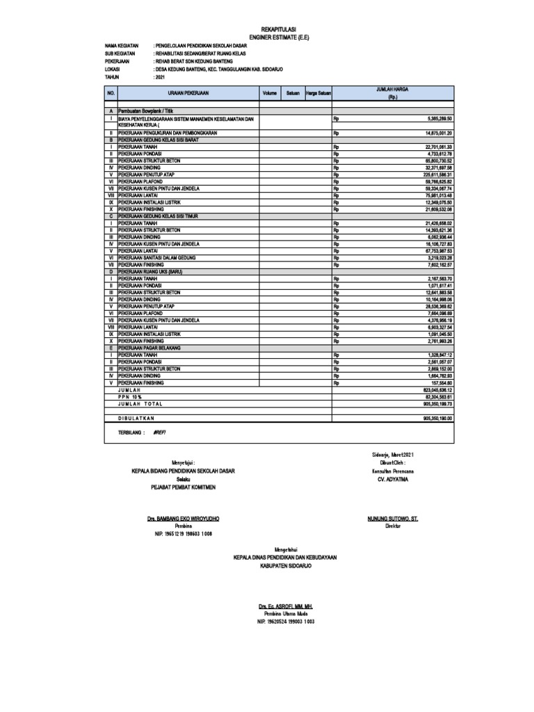Rab SDN Kedung Banteng | PDF
