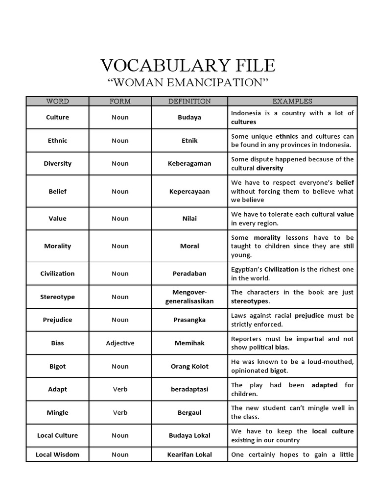 VOCABULARY FILE - Woman Emancipation | PDF | Noun | Prejudices