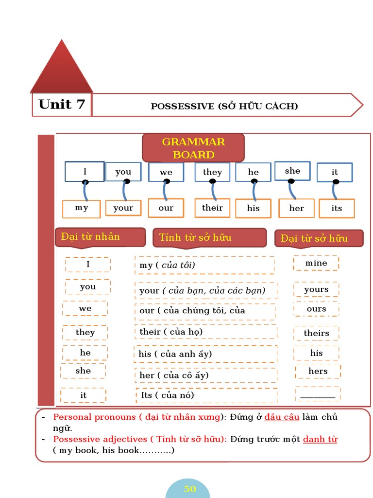 Ngữ pháp tiếng anh tiểu học đặc biệt, file Word chất và đẹp UNIT 7 | PDF | Syntax | Linguistic ...