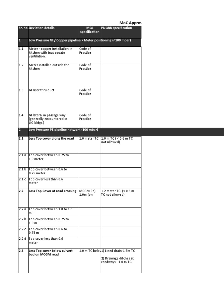 MOC Approval Matrix (Revised) | PDF | Pipe (Fluid Conveyance ...