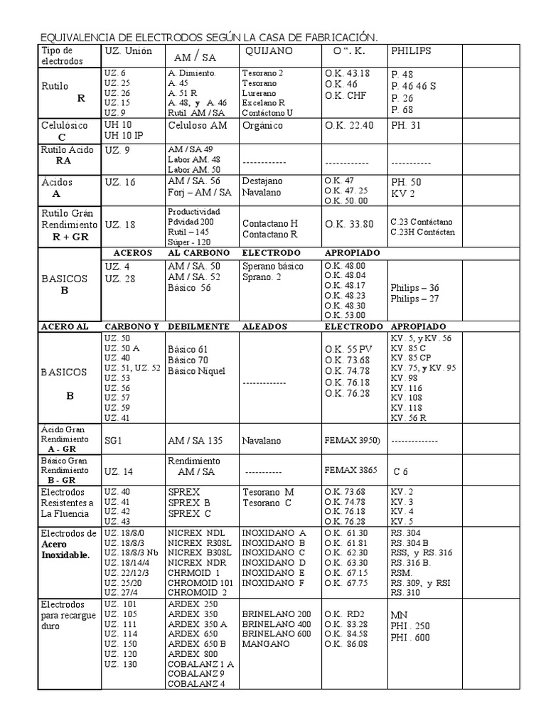 Equivalencia de Electrodos. | PDF