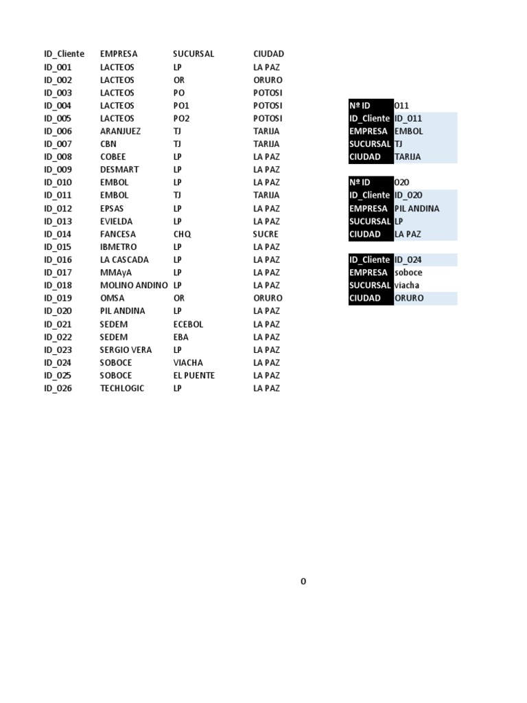 ID Clientes-Ejemplo | PDF