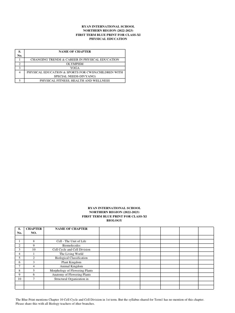 Rashid Term 1 Syllabus | PDF | Control Flow | Python (Programming Language)