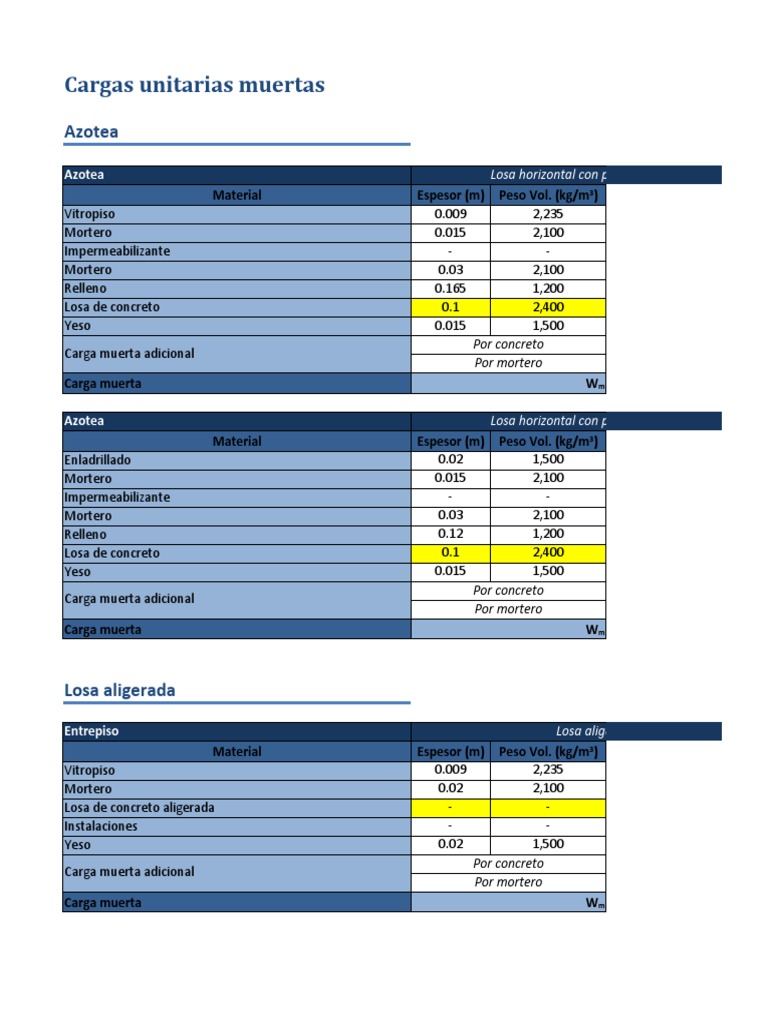 Cálculo de cargas muertas y vivas para diferentes elementos ...