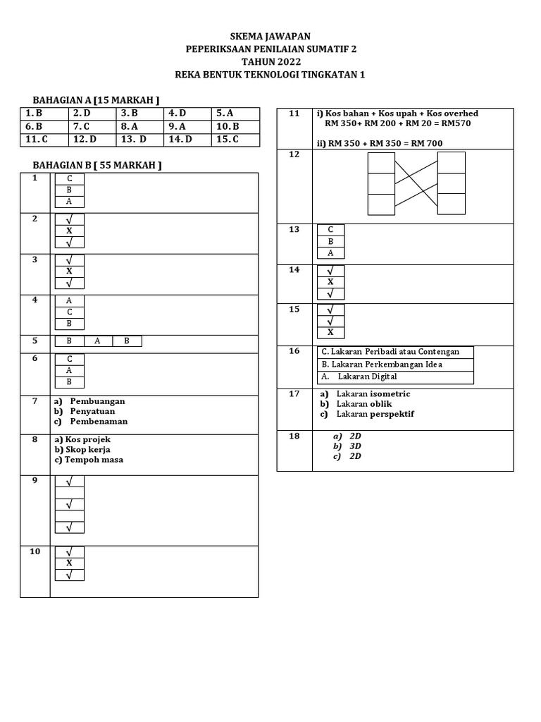 Skema Sumatif RBT T1 2022 | PDF