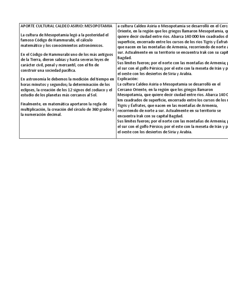 Aporte Cultural Caldeo Asirio | PDF | Viajes y turismo