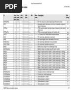 Deutz EMR2 Fault Code Guide | PDF | Throttle | Electrical Engineering