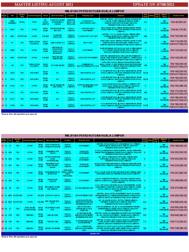 Auction Listings for Sentul Properties | PDF | Pricing | Market (Economics)