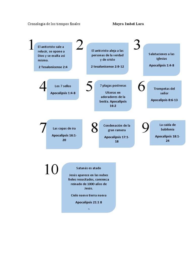 Cronología de Los Tiempos Finales | PDF