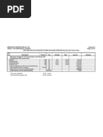 CSI Codes Reference Sheet | PDF | Deep Foundation | Road Surface
