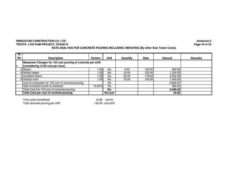 Rate Analysis Concrete Works | PDF