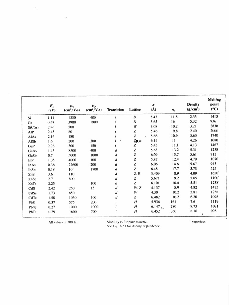 SSE Solid State Electronics TEXT | PDF