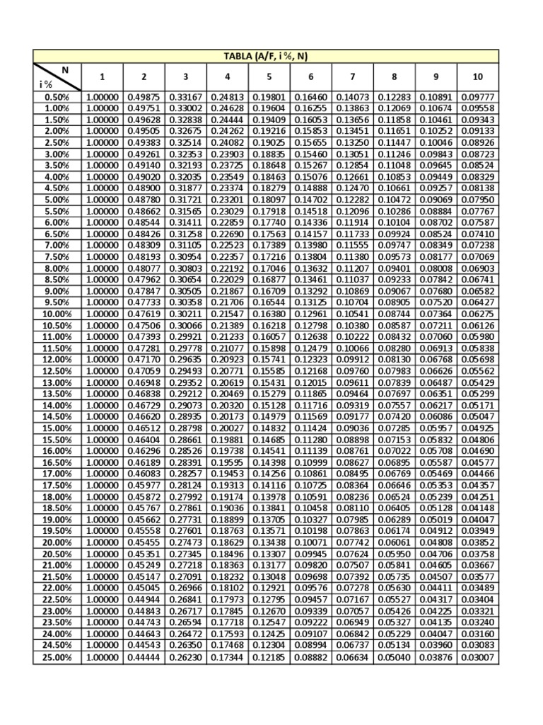 Annuity Factor Rate Tables | PDF