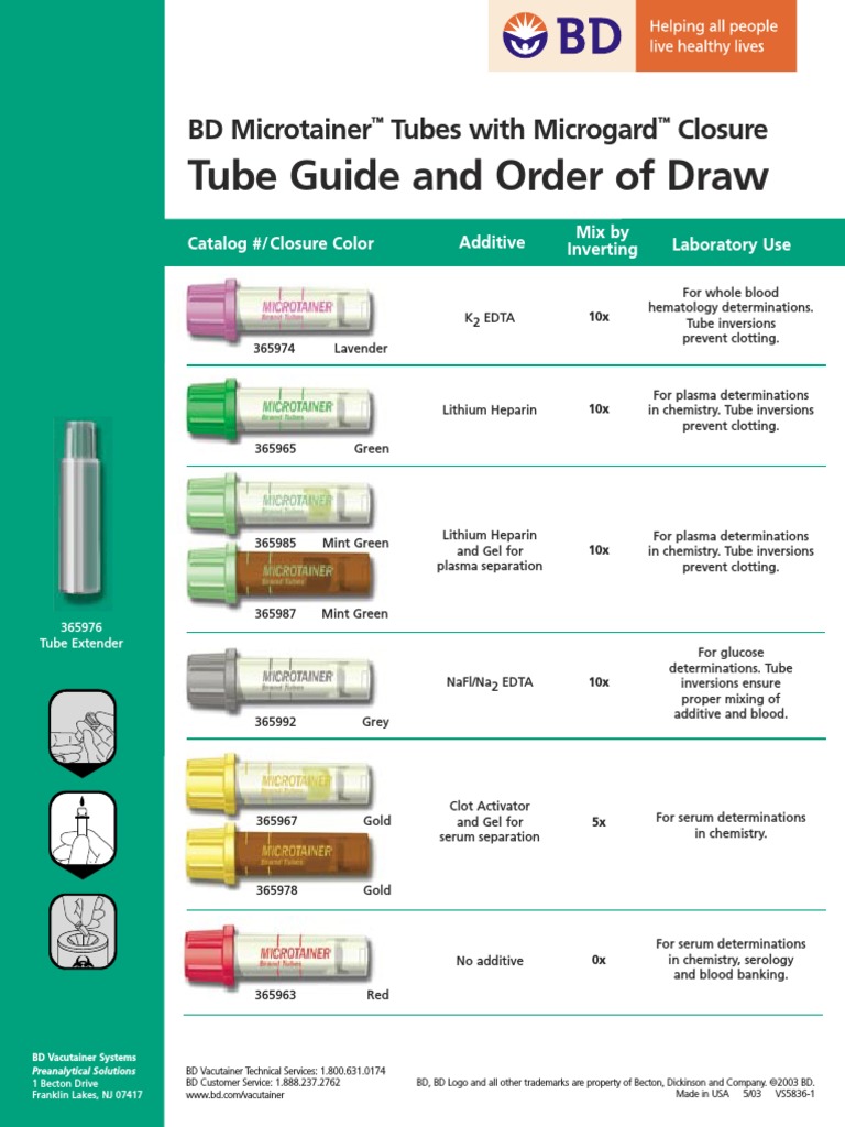 PAS - BC - Microtainer Tubes Order of Draw Poster - IM - EN | PDF ...