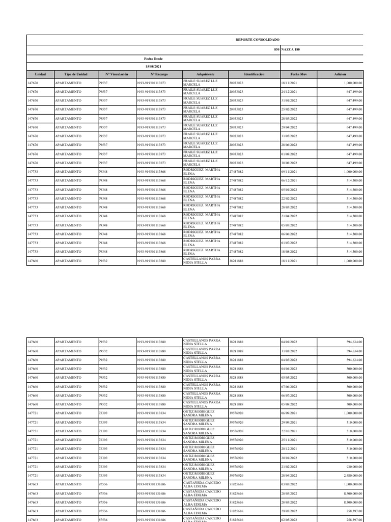 Reporte de Movimientos de Apartamentos | PDF