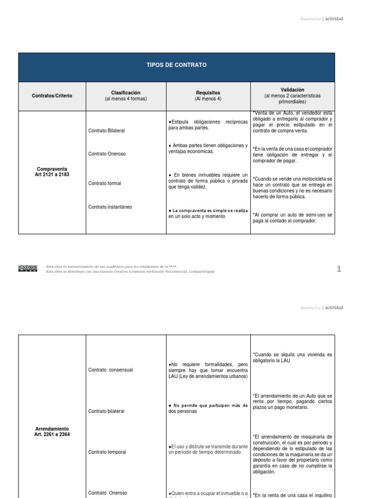 Cuadro-Comparativo Tipos de Contrato | PDF | Ley de hipotecas | Pagos