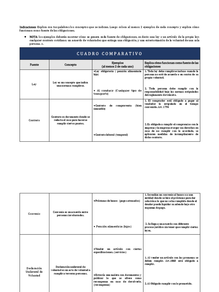 Cuadro Comparativo | PDF | Business | Derecho empresarial