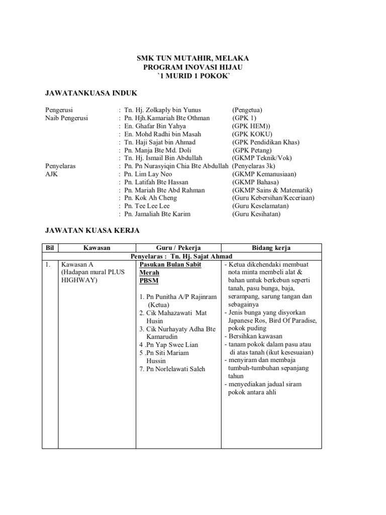 Senarai Ajk Program Inovasi Hijau 1M 1P | PDF