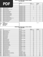 Mobilization Plan For Construction Project Sample | PDF | Business