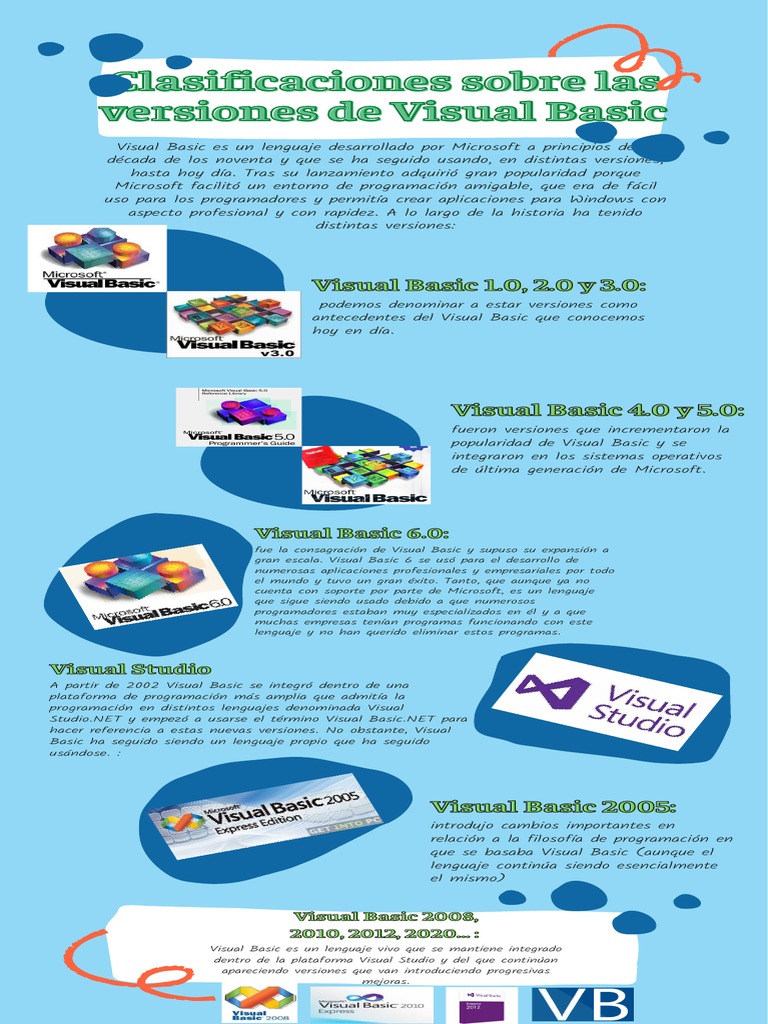 Infografia Visual Basic | PDF | Básico | Microsoft Visual Studio