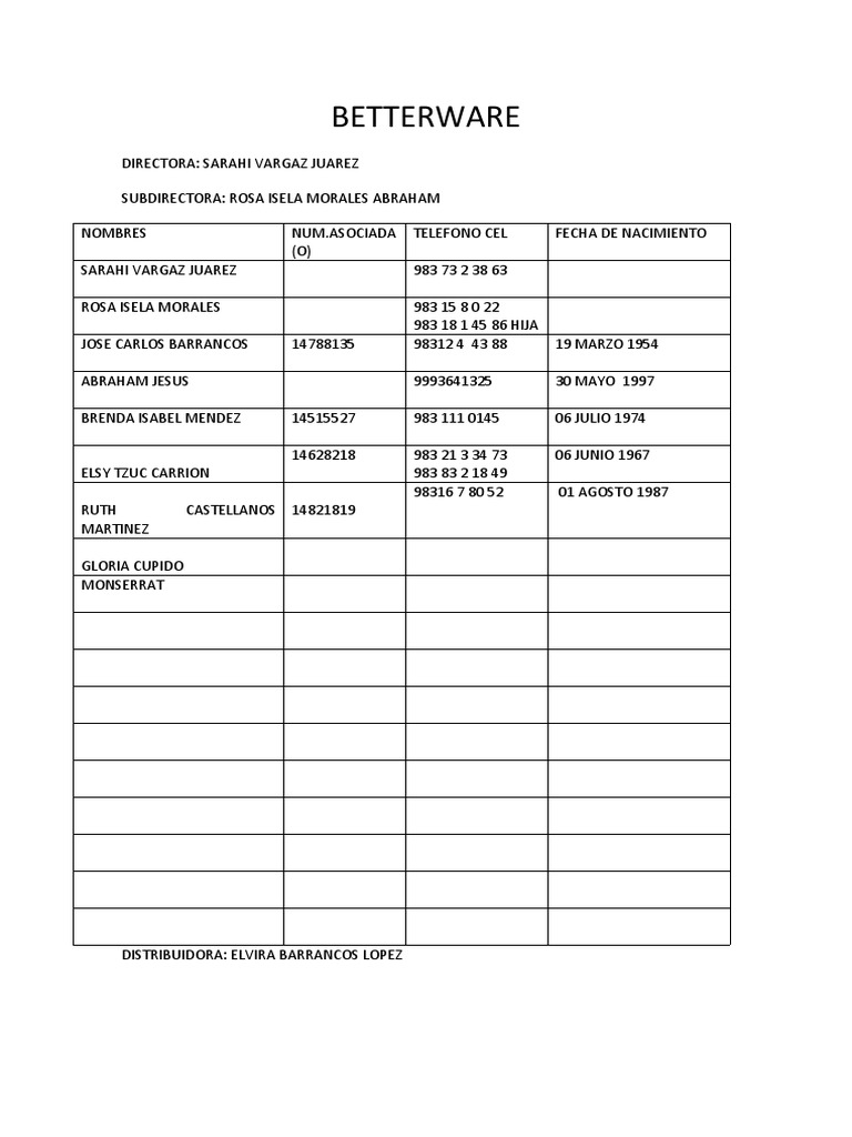 Asociadas Betterware | PDF