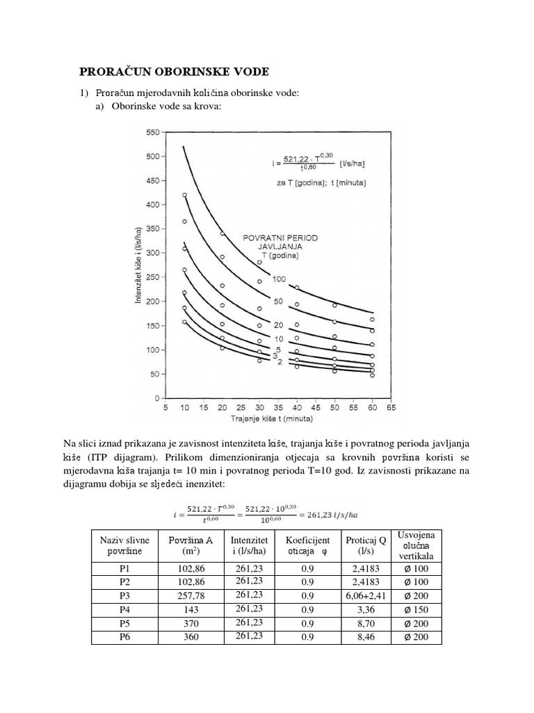 Vanjska I Krovna Oborinska Voda | PDF