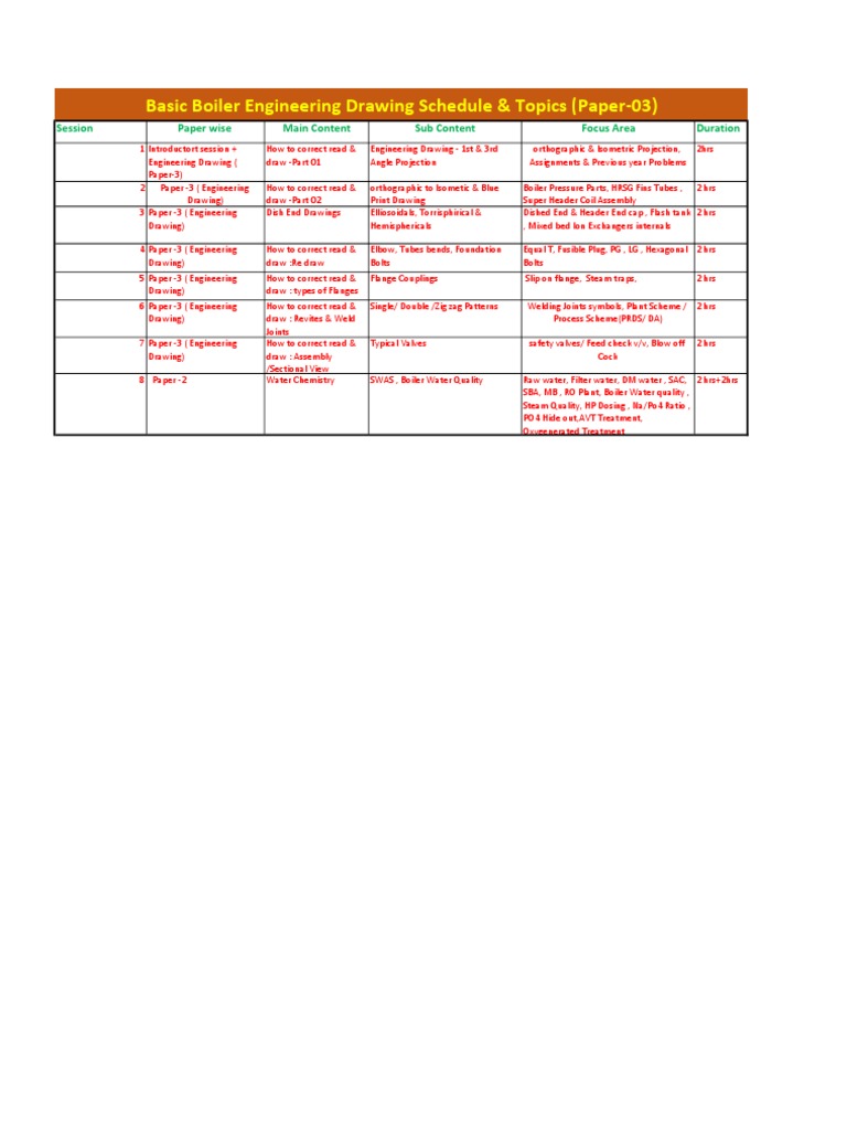 Basic Boiler Engineering Drawing Schedule & Topics (Paper-03) | Download Free PDF | Boiler ...