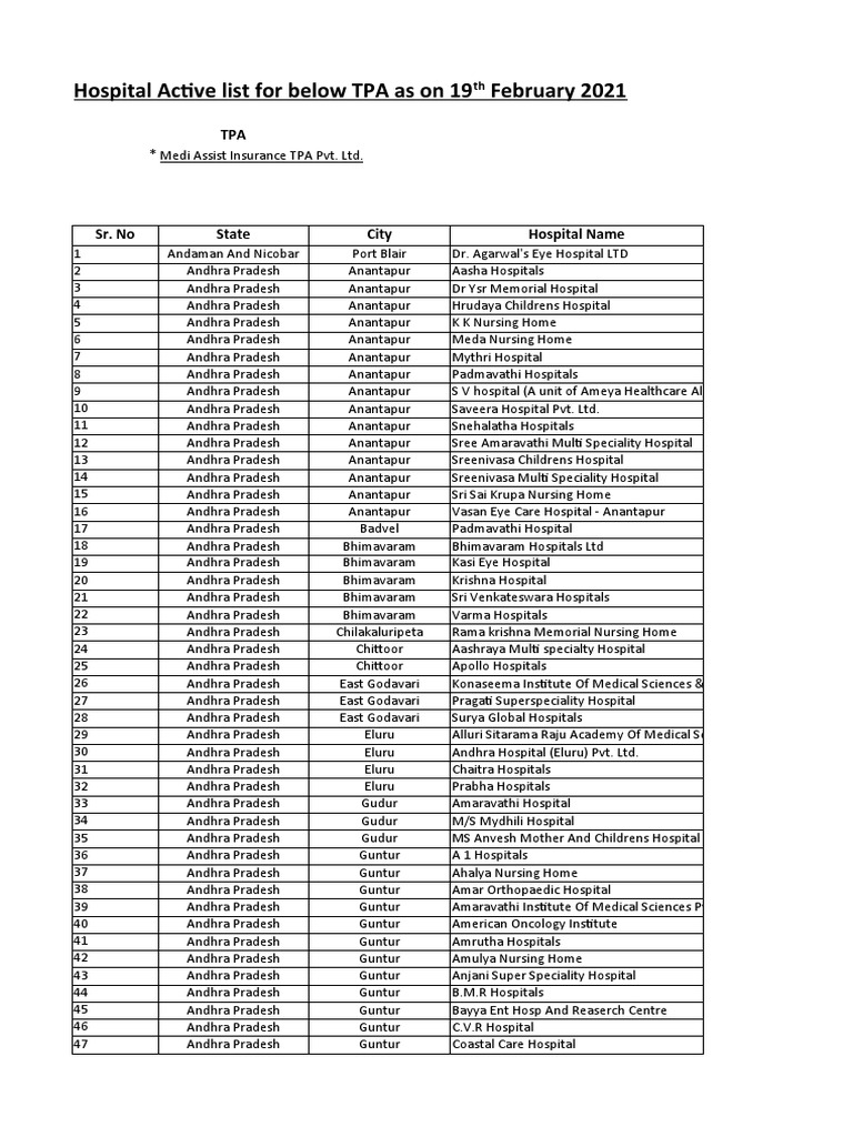 Pan India Network List | PDF | Hospital | Health Care