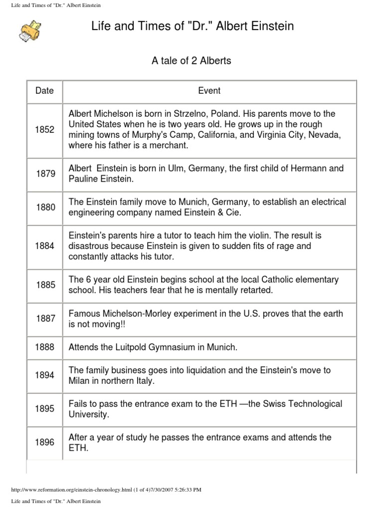 Einstein Chronology | Albert Einstein | Physics & Mathematics
