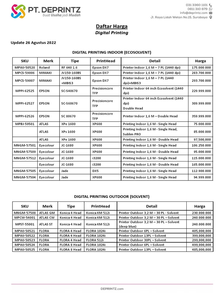Digital Printing | PDF | Printer (Computing) | Communication Design