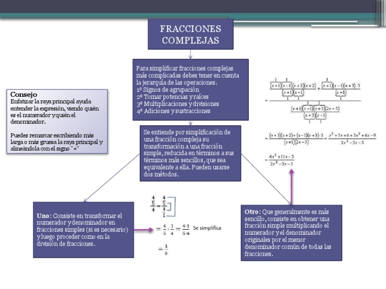 Fracciones Complejas | PDF