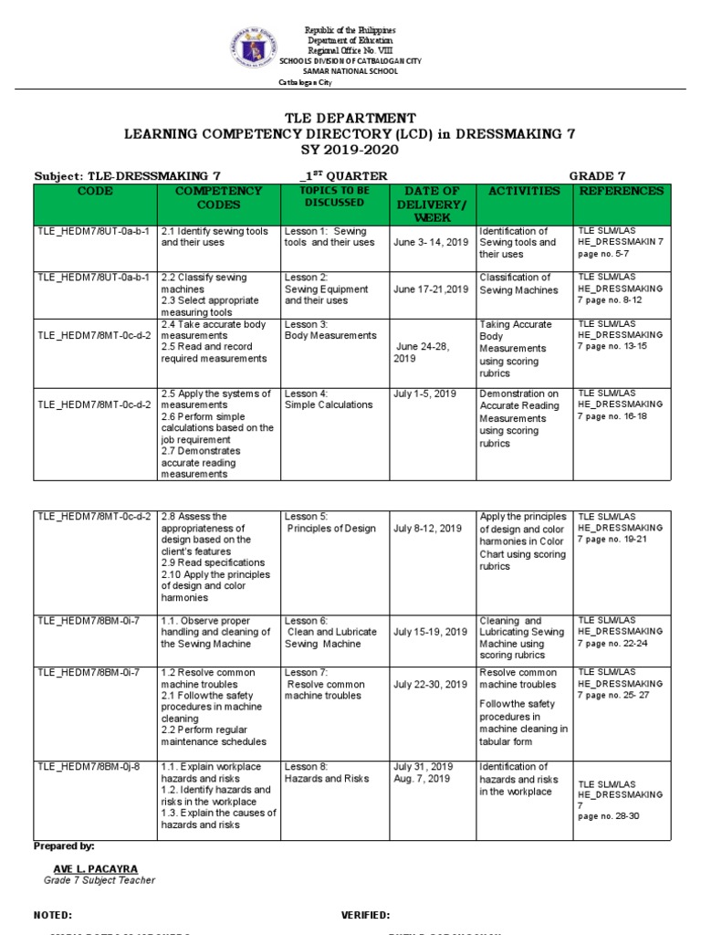 LCD - TLE - Dressmaking and AFA Food (Fish) Processing 7 2019-2020 ...